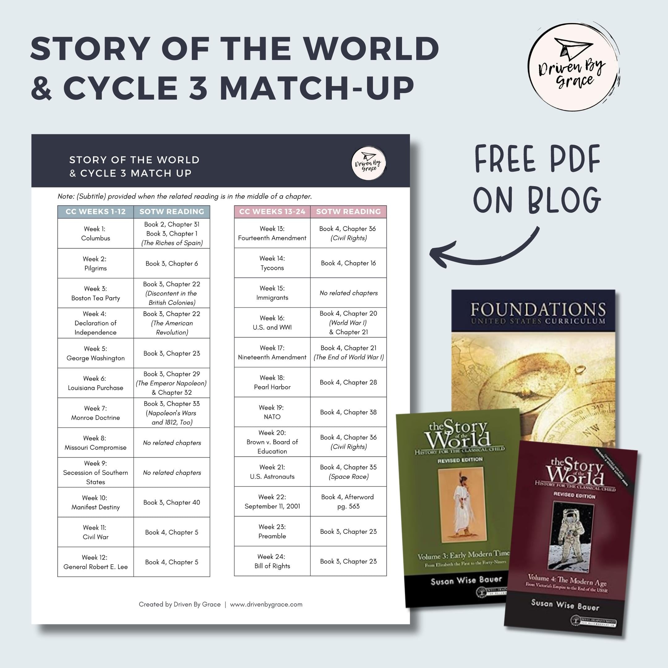 Story of the World & Cycle 3 Match-up – Driven By Grace