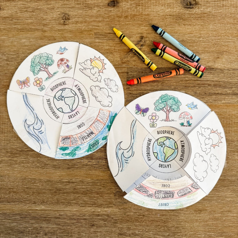 Classical Conversations Cycle 1: Week 13 Recap – Driven By Grace