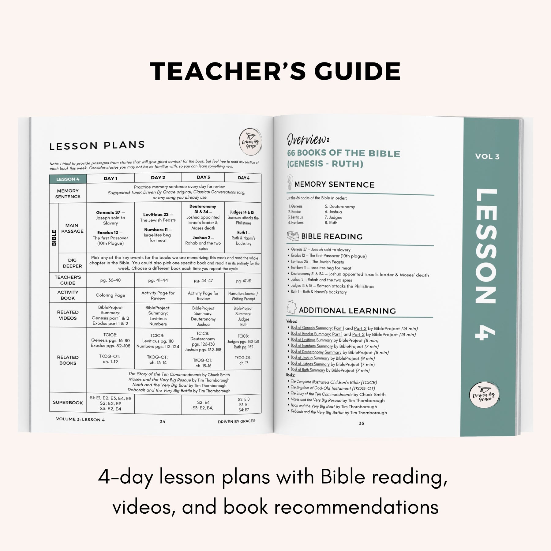 Foundations of the Bible Vol. 3: Gospels to Revelation – Driven By Grace