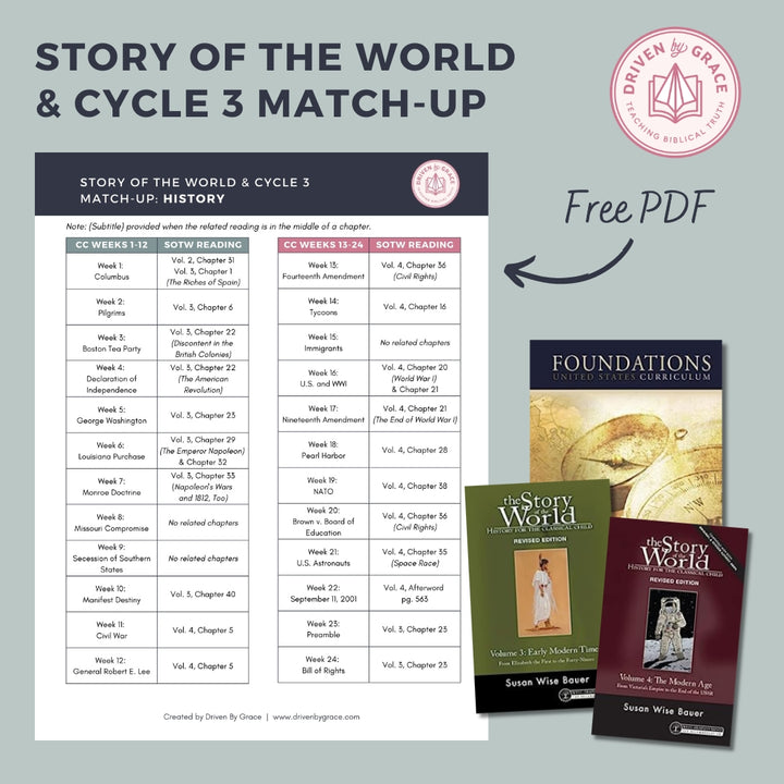 Story of the World Match-ups – Driven By Grace